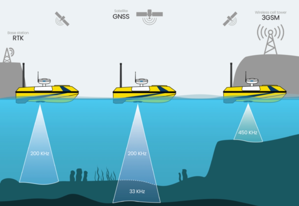 Next-Gen Bathymetric Surveys by Geo Static Survey